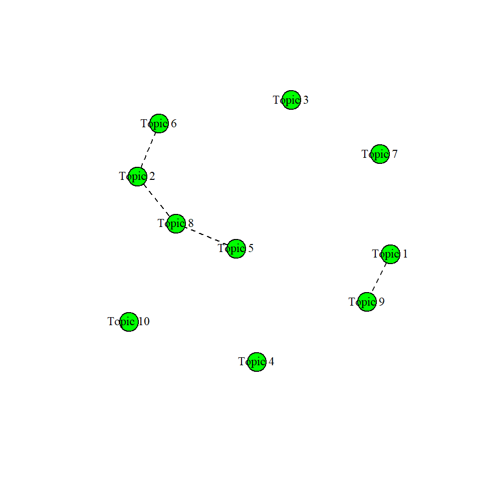 Chapter 19 STM | 381M Course Tutorials