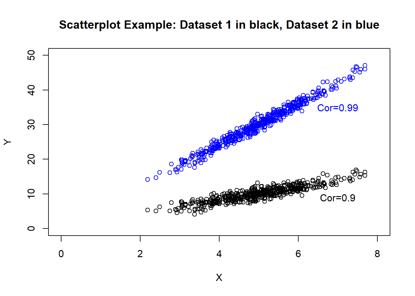 8 Regression Analysis Methods Data Analysis And Processing With R 8 Regression Analysis Methods Data Analysis And Processing With R