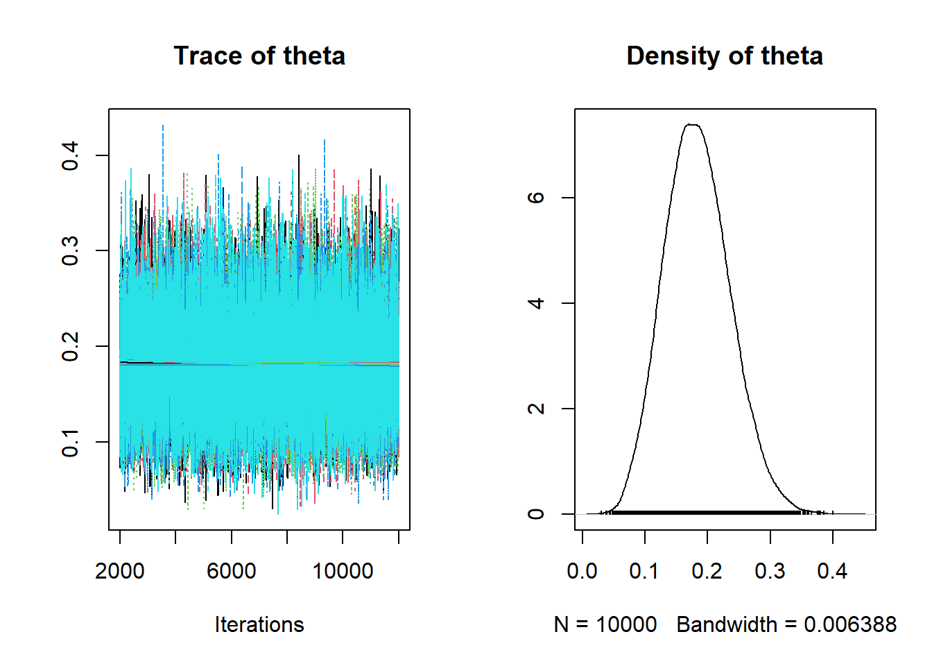 8.1 Introduction to JAGS | An Introduction to Bayesian Reasoning and ...