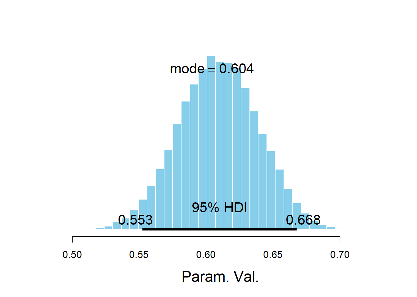 Chapter 20 Bayesian Analysis of Simple Linear Regression | An ...