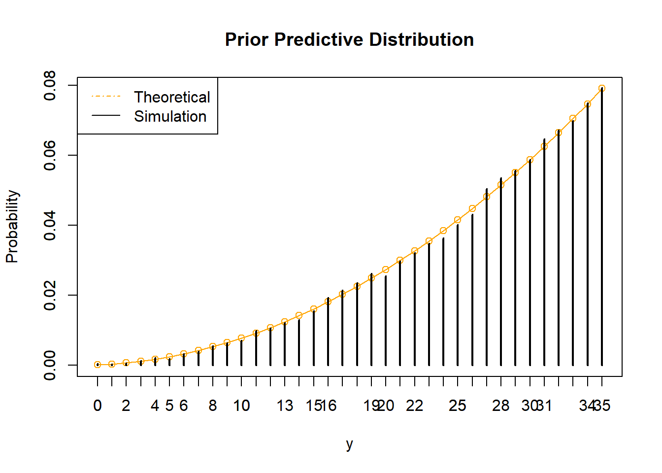 Chapter 6 Introduction to Prediction | An Introduction to Bayesian ...