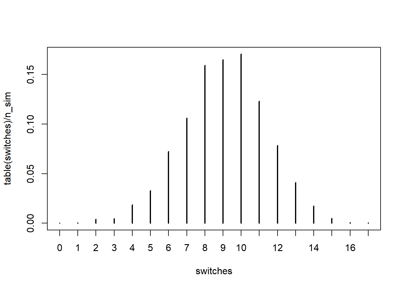 7.2 Continuous distributions for a population proportion | An ...