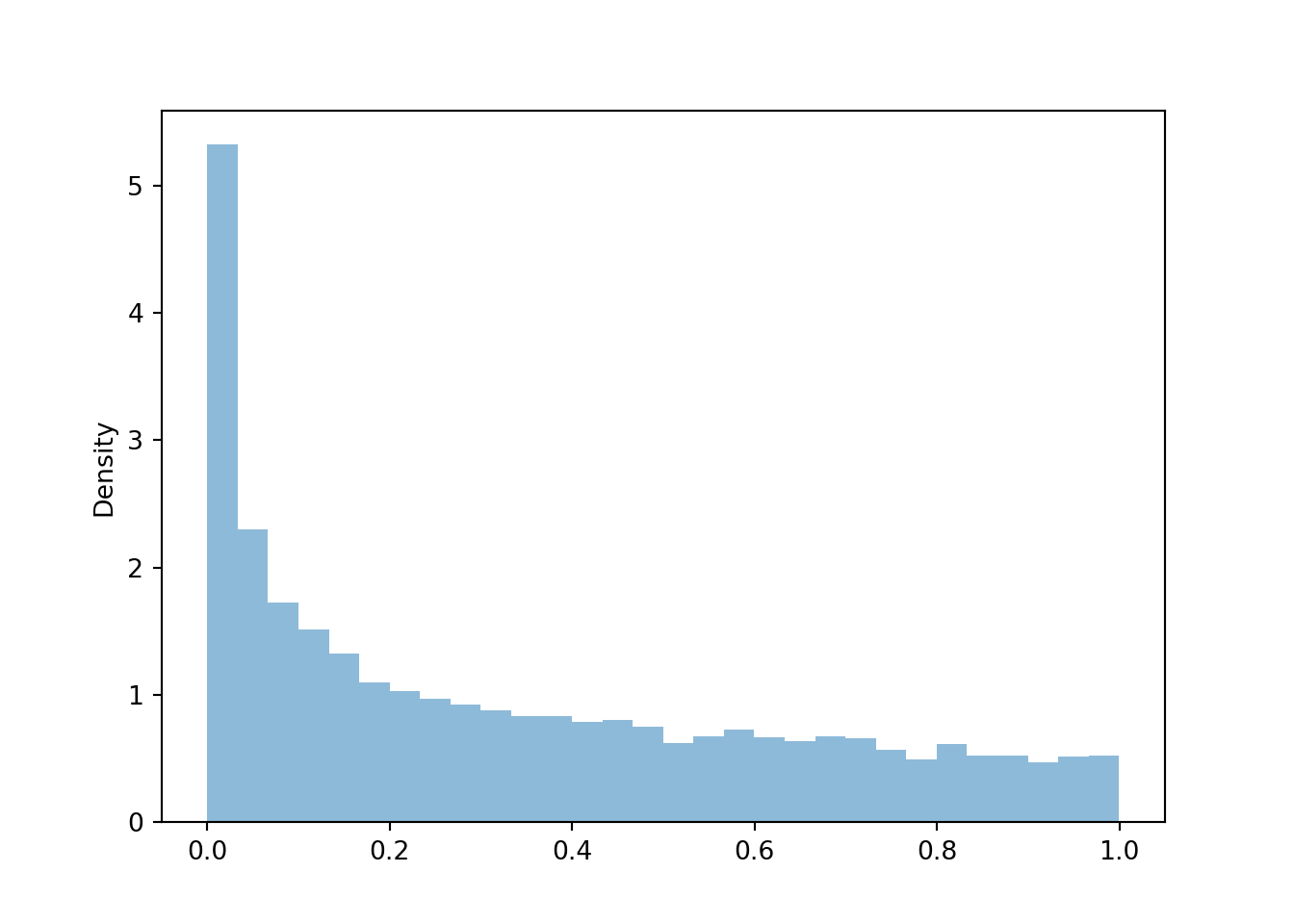 5.2 “Law of the unconscious statistician” (LOTUS) | An Introduction to ...
