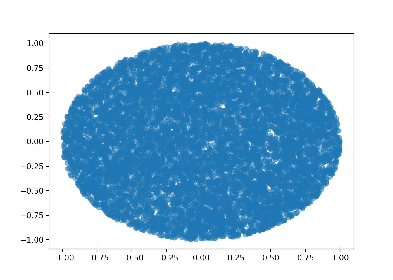 7.4 Conditional distributions | An Introduction to Probability and ...
