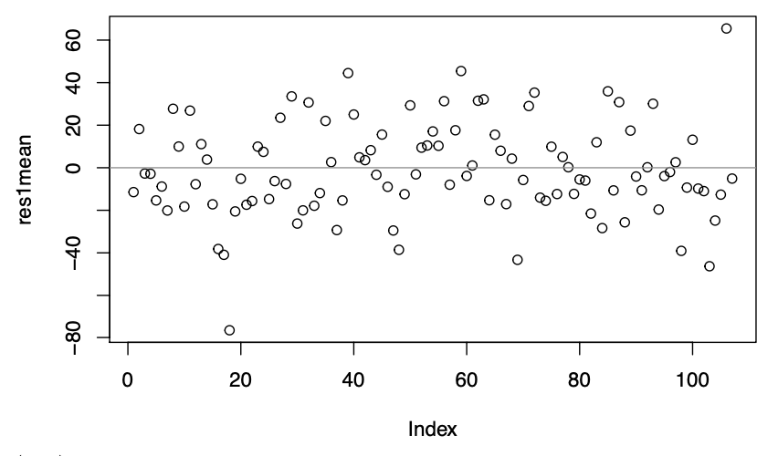 Chapter 2 : MLM conceptualization | Multi-level Modeling: Nested and Longitudinal data