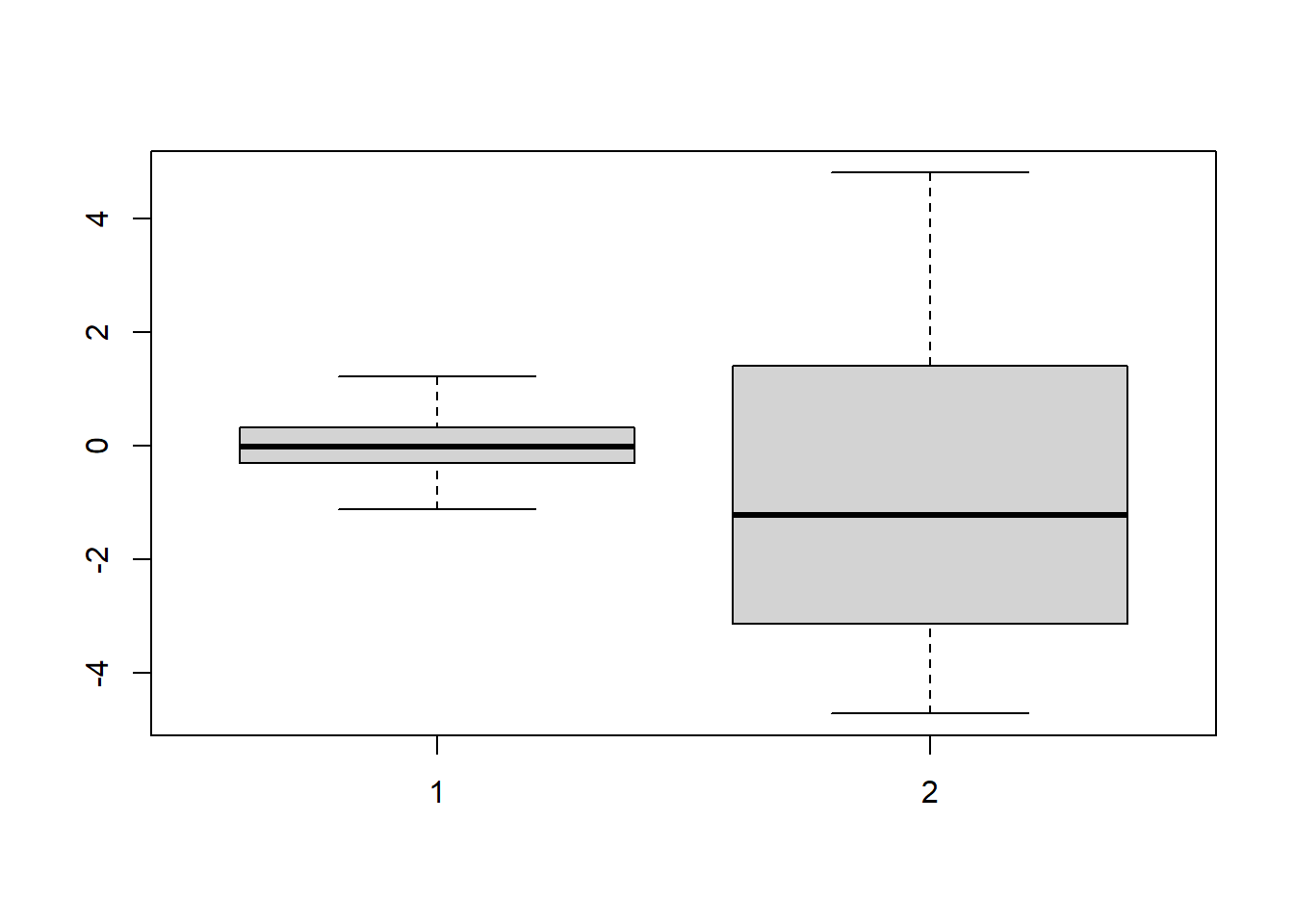 Chapter 3 Regression And Correlation Introduction To Statistics