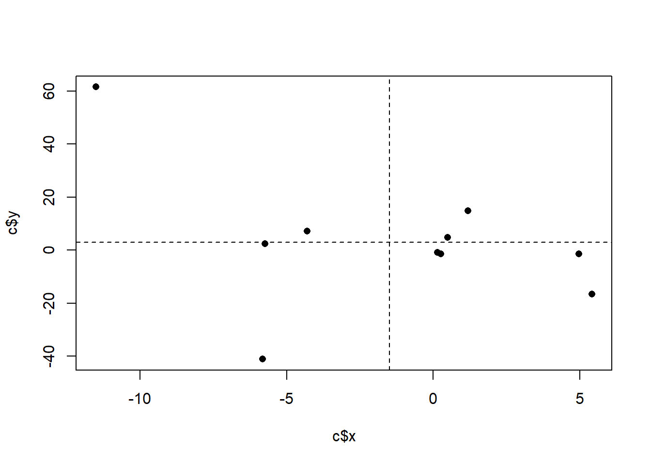 Chapter 9 Covariance | Introduction to Inferential Statistics