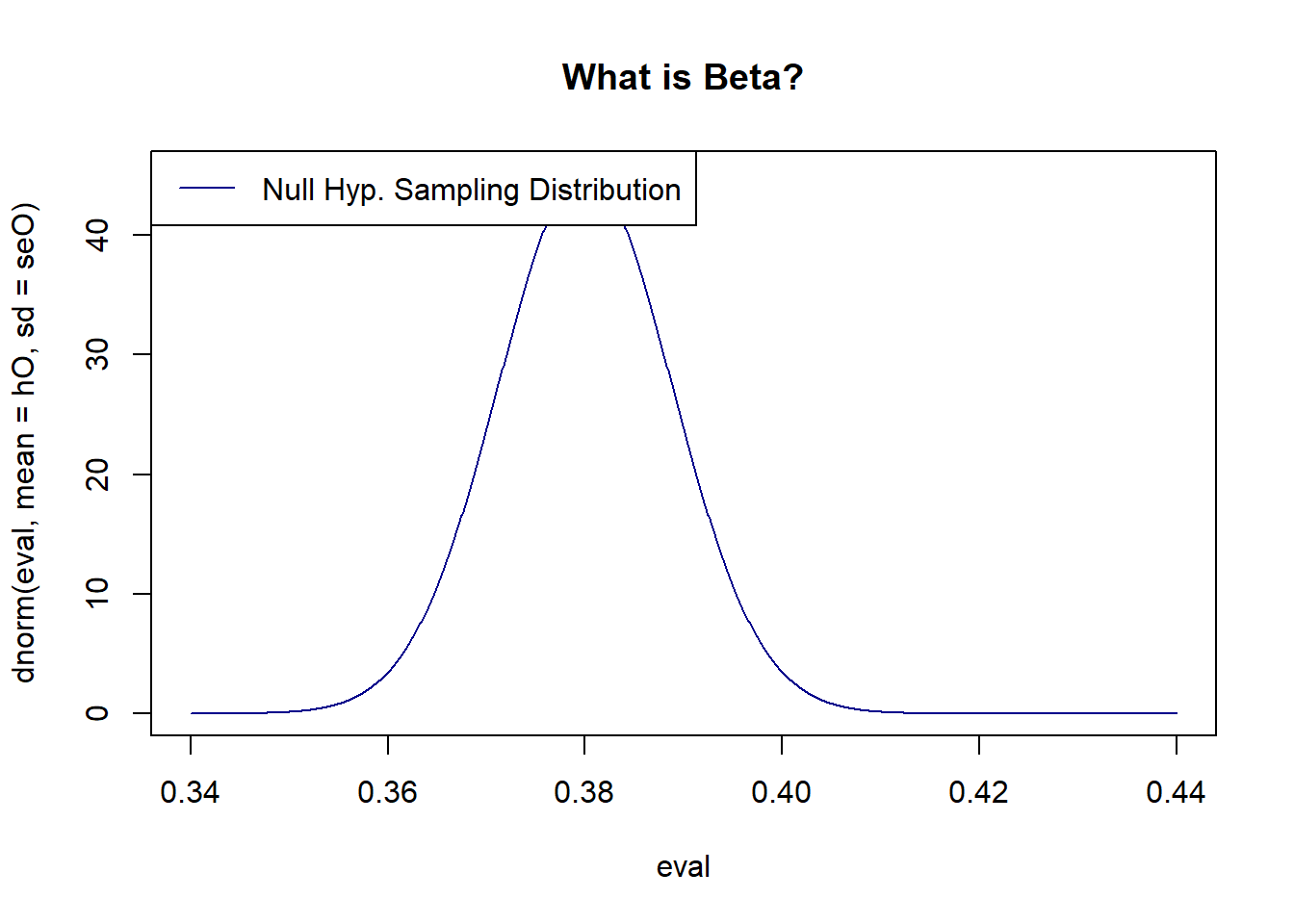 Chapter 8 Hypothesis Tests | Introduction to Inferential Statistics