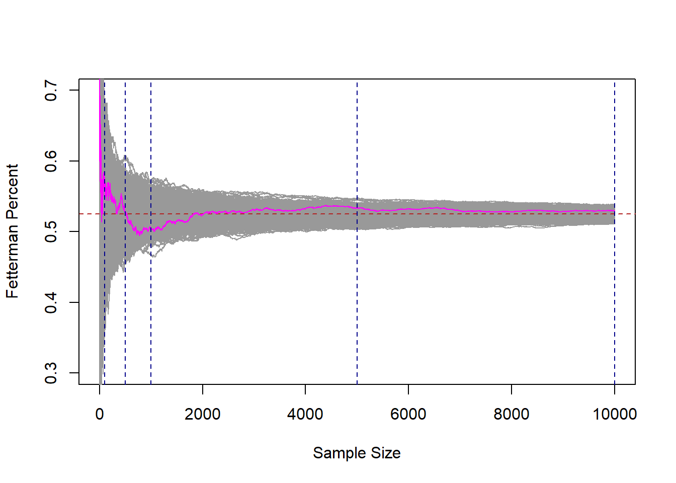 Chapter 5 Sampling | Introduction to Inferential Statistics