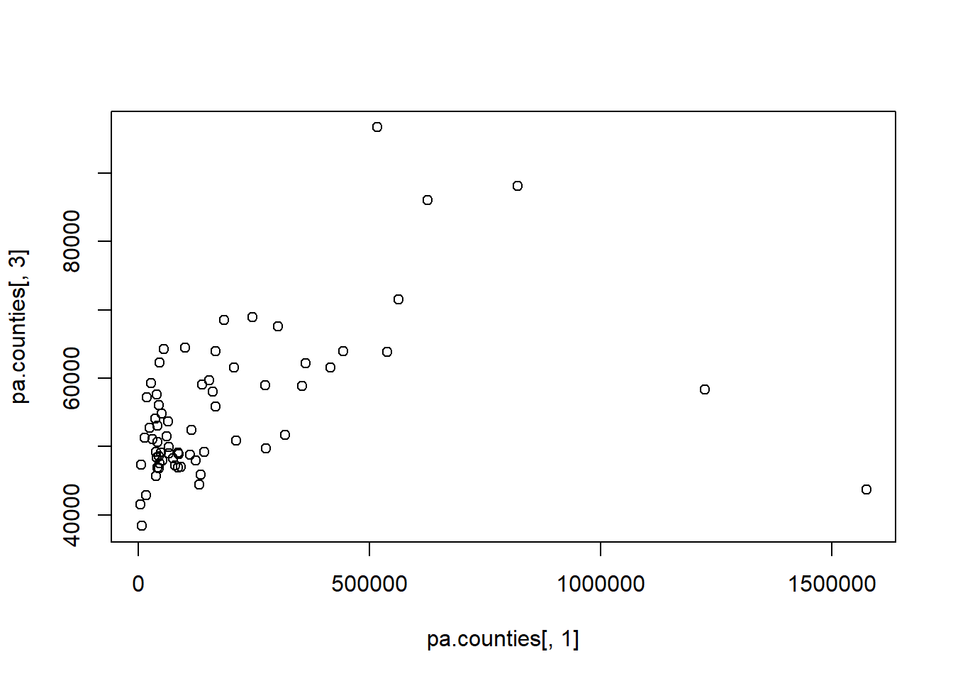 Chapter 2 Basic R | Introduction to Data Science