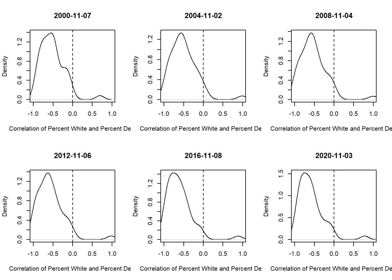 Midterm Exam Answer Key | Introduction to Data Science