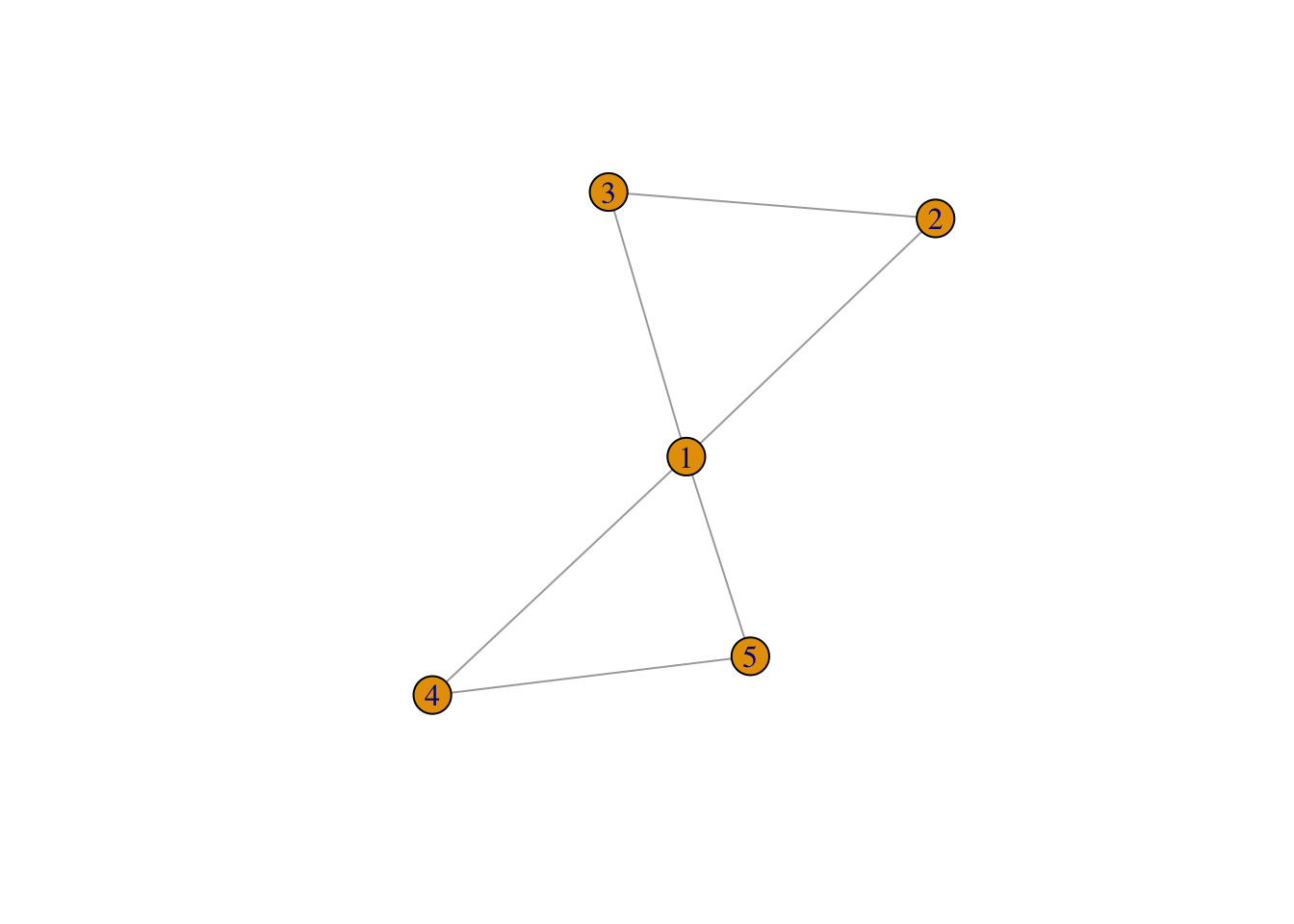 8 Ego Networks | Methods for Network Analysis