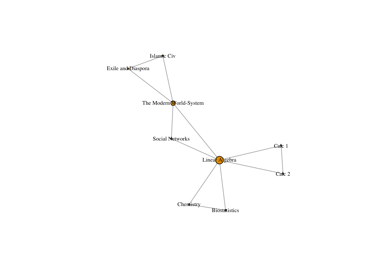 10 Affiliation Data | Methods for Network Analysis