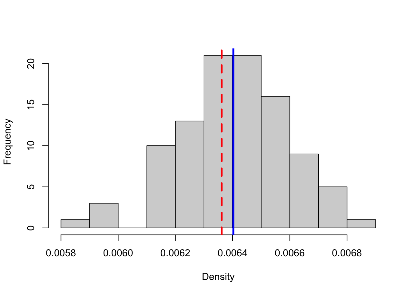 15 Homophily and Exponential Random Graphs (ERGM) | Methods for Network ...