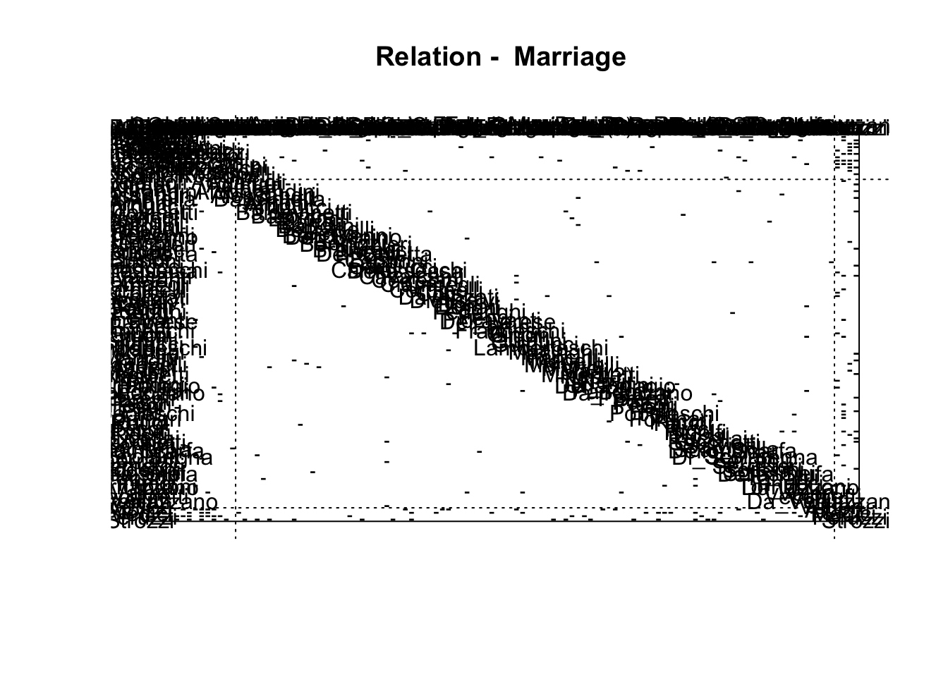 16 Positional analysis in networks | Methods for Network Analysis