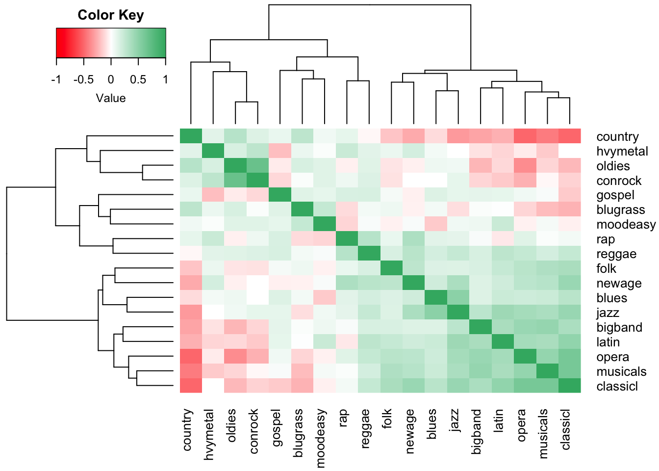 17 Culture and Networks | Methods for Network Analysis