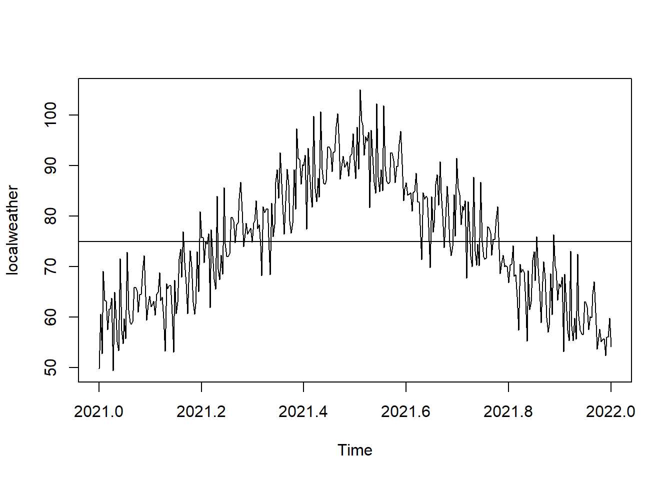 Chapter 10 Time Series | Prelude to Econometrics Using R