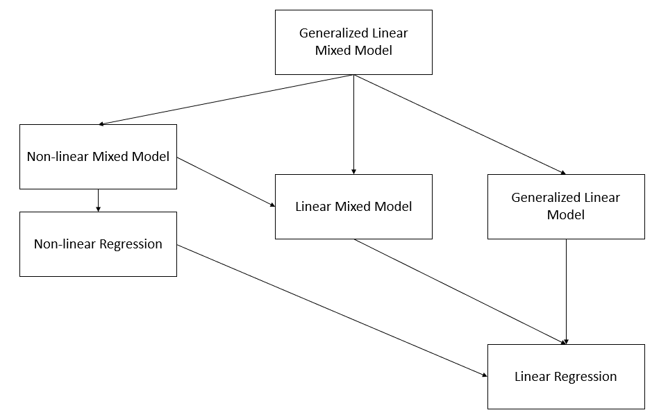 Chapter 9 Nonlinear And Generalized Linear Mixed Models A Guide On 