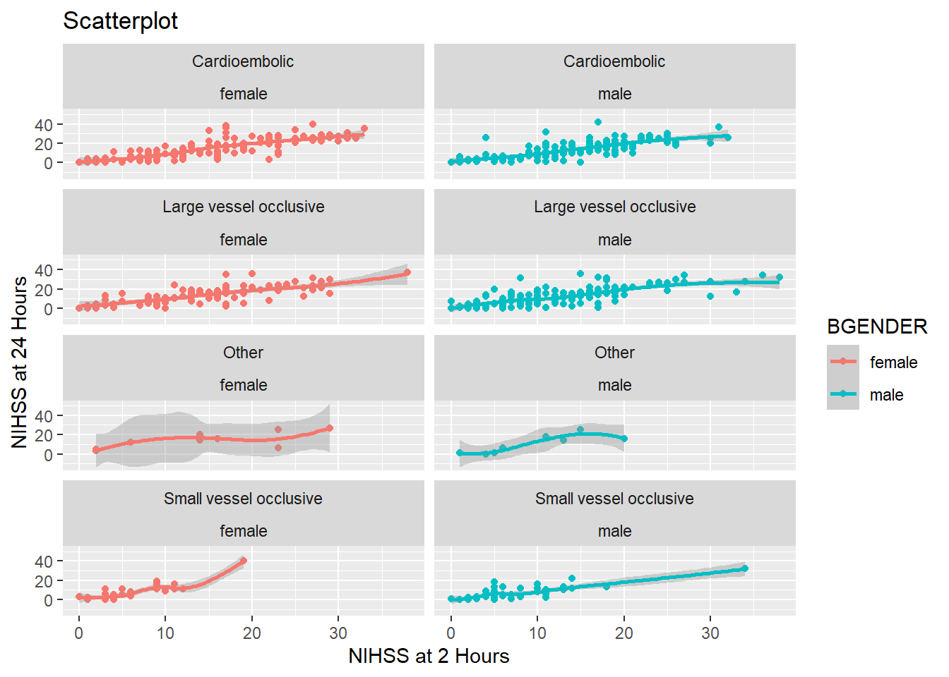 Chapter 5 Advanced Use | Introduction to R