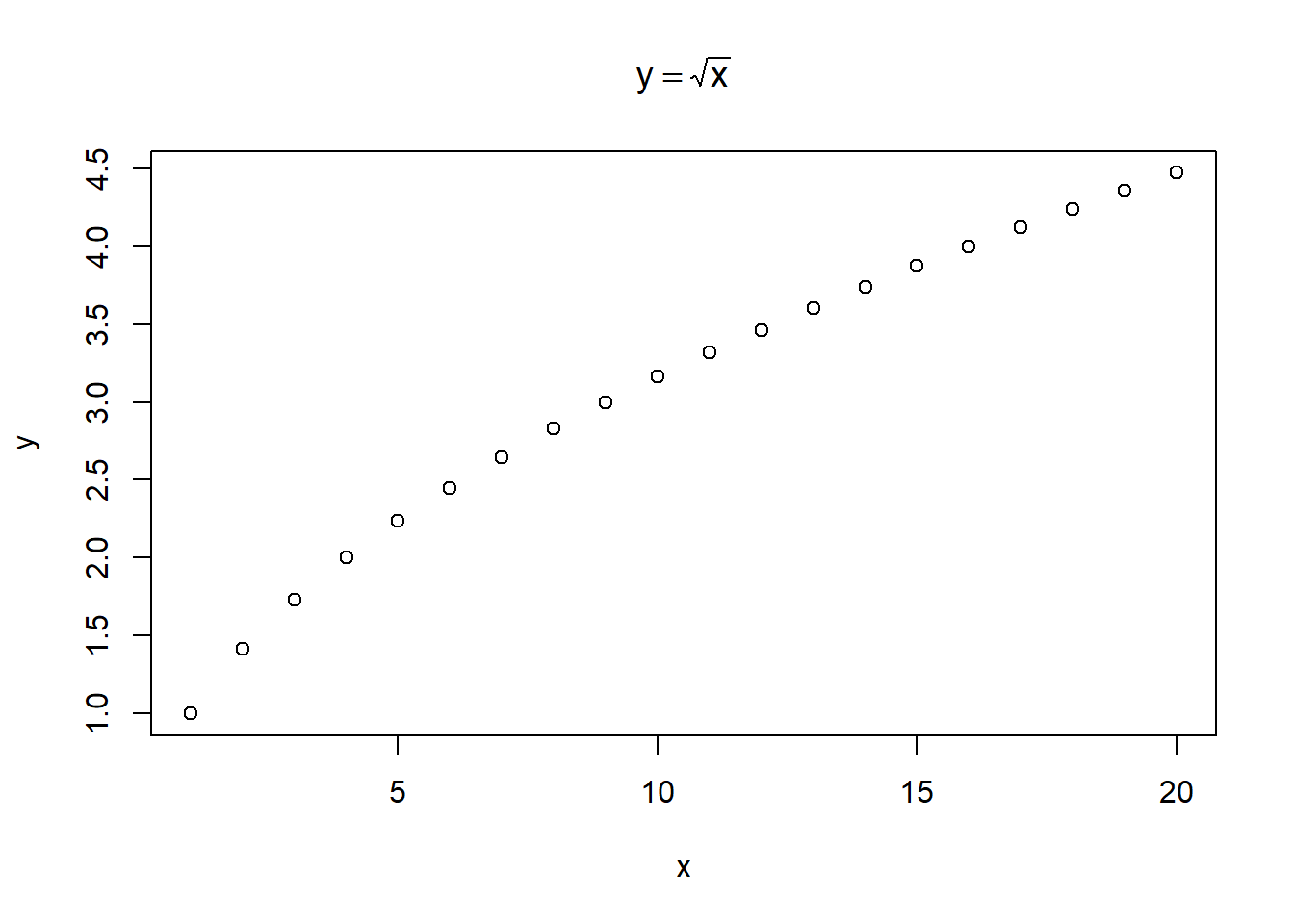 Chapter 6 Basic: element type | R语言：从基础到进阶
