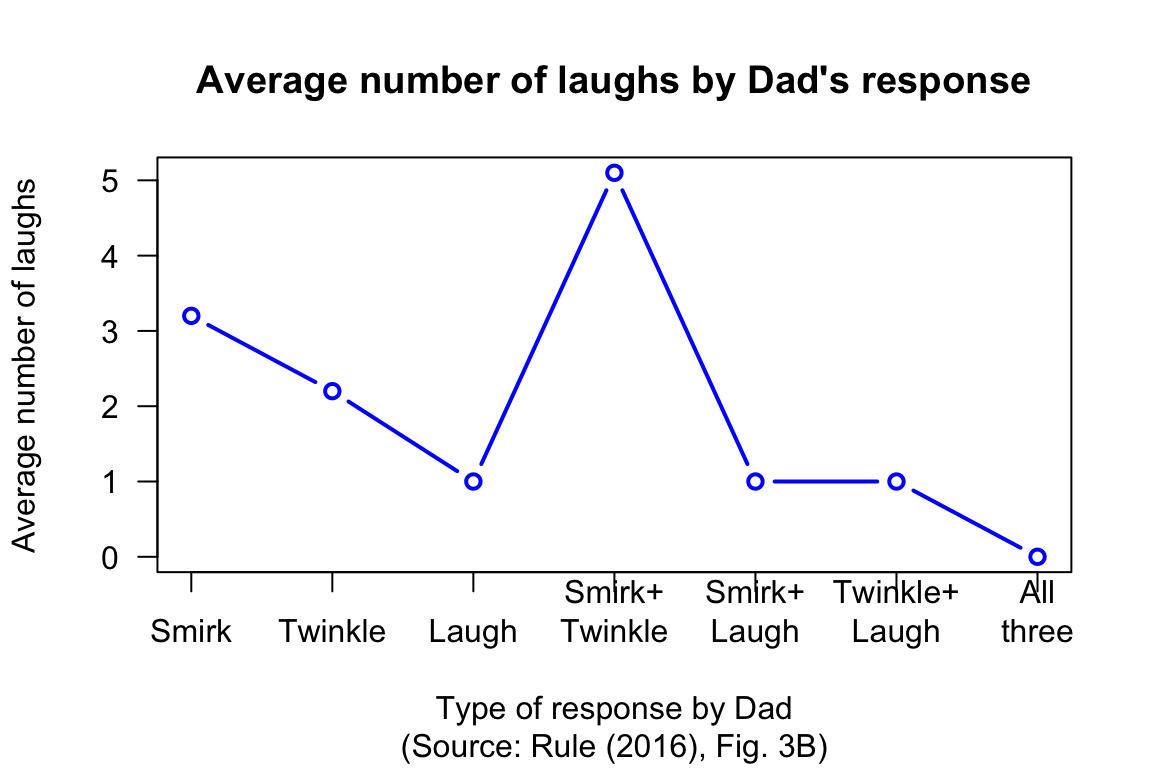 3.5 How | Dad-joke University of Humour (DUH)