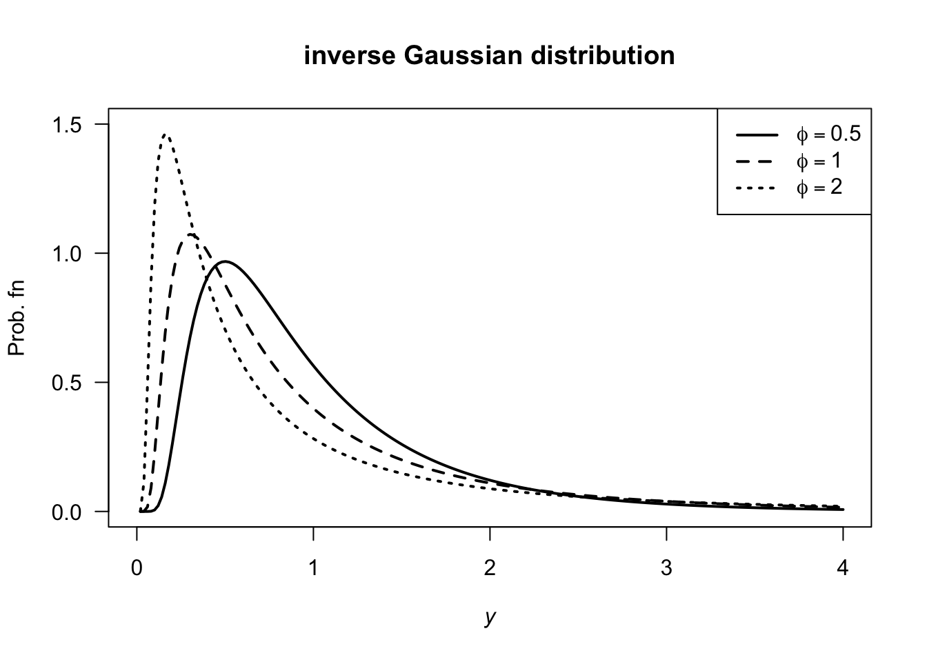 D Selected solutions | Distribution Theory