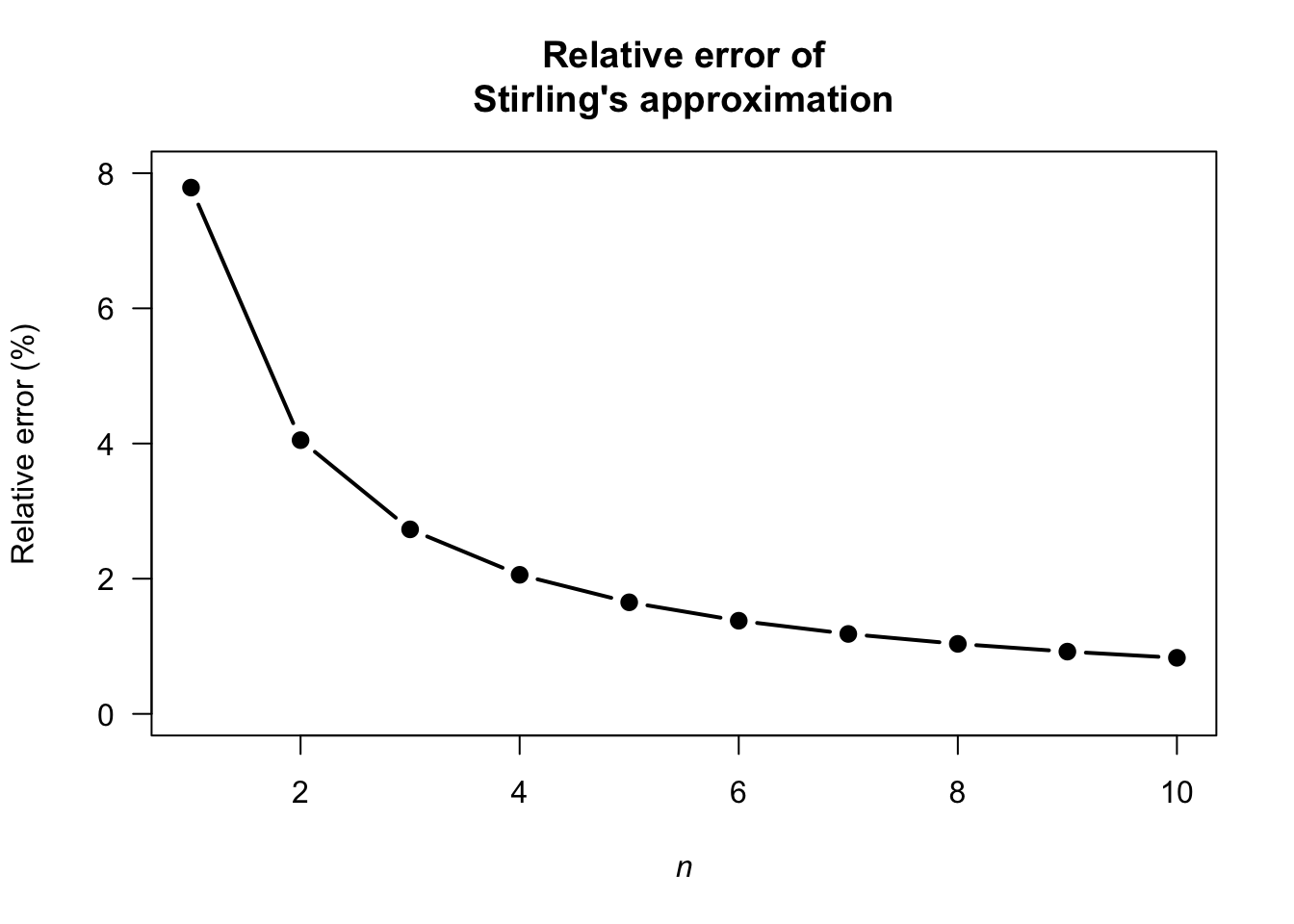 C Solutions Distribution Theory