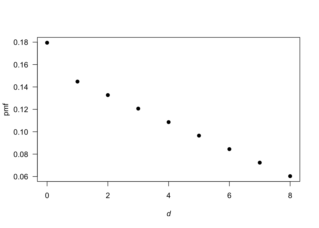 C Solutions | Distribution Theory