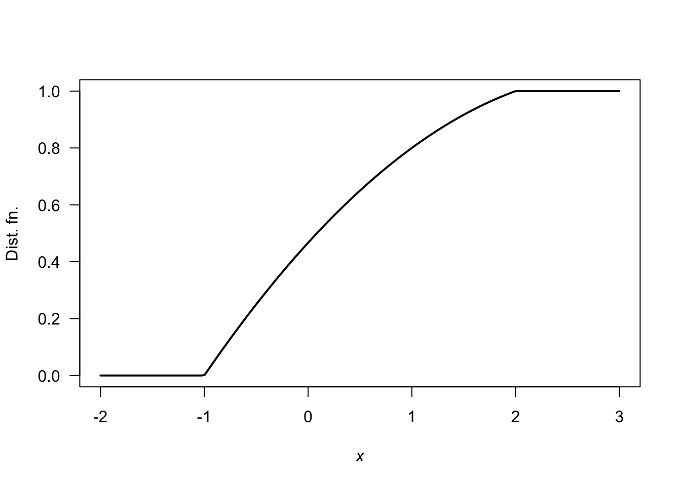 C Solutions | Distribution Theory