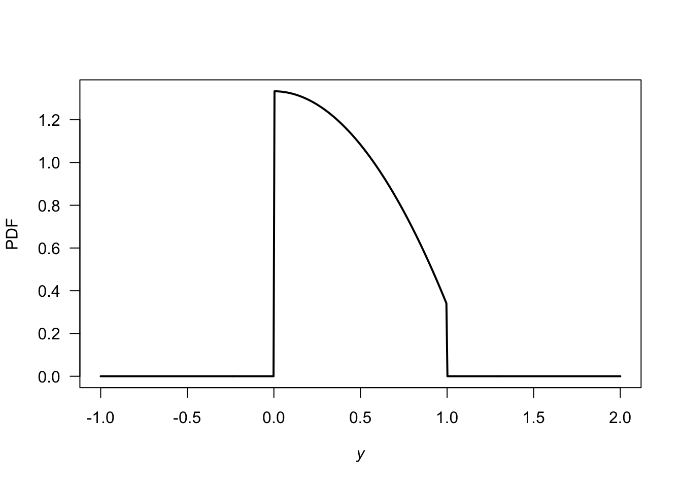 C Solutions | Distribution Theory