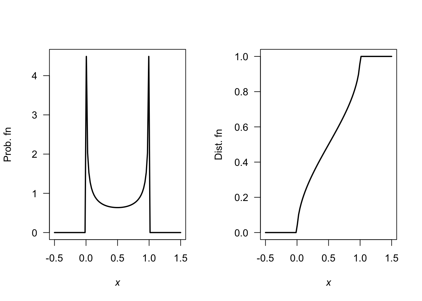 C Solutions | Distribution Theory