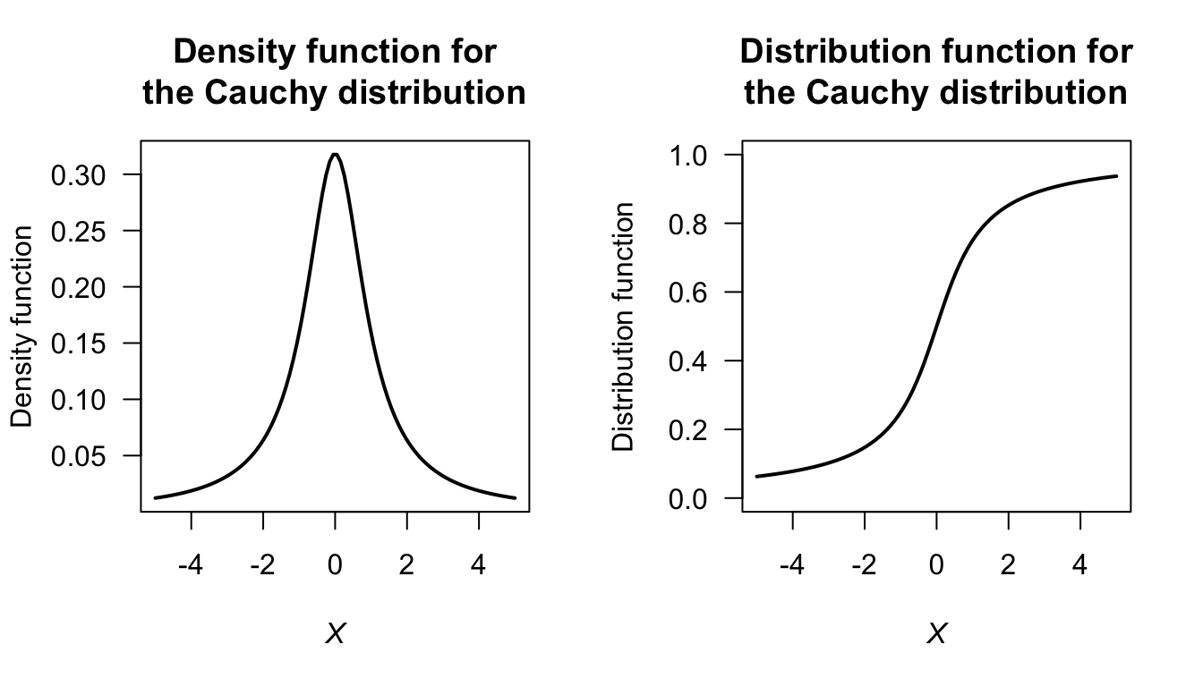 C Solutions | Distribution Theory