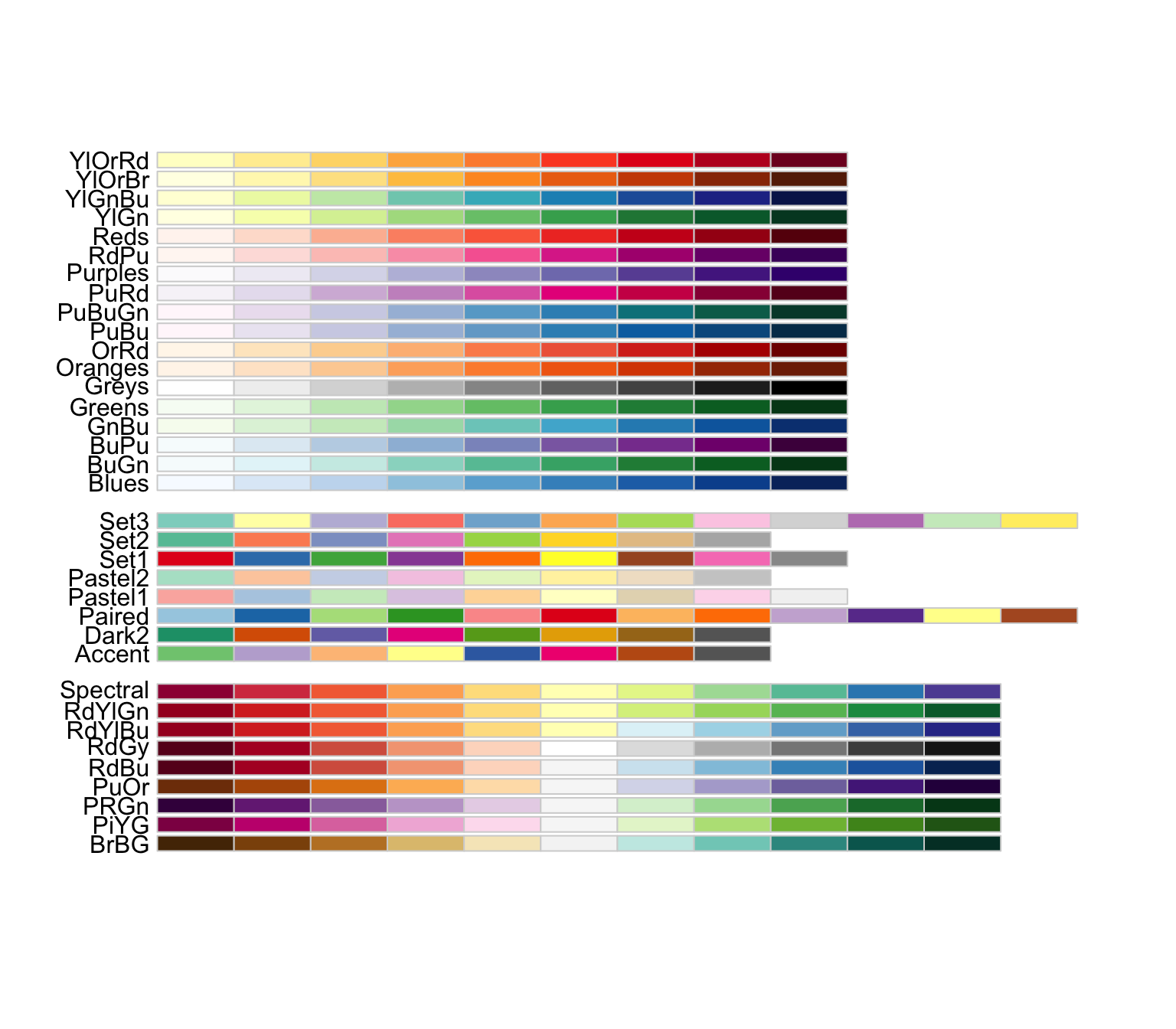 Bibliotecario Evitar Normalizaci n Ggplot Color Codes Construir Sobre Bibliotecario Evitar Normalizaci n Ggplot Color Codes Construir Sobre