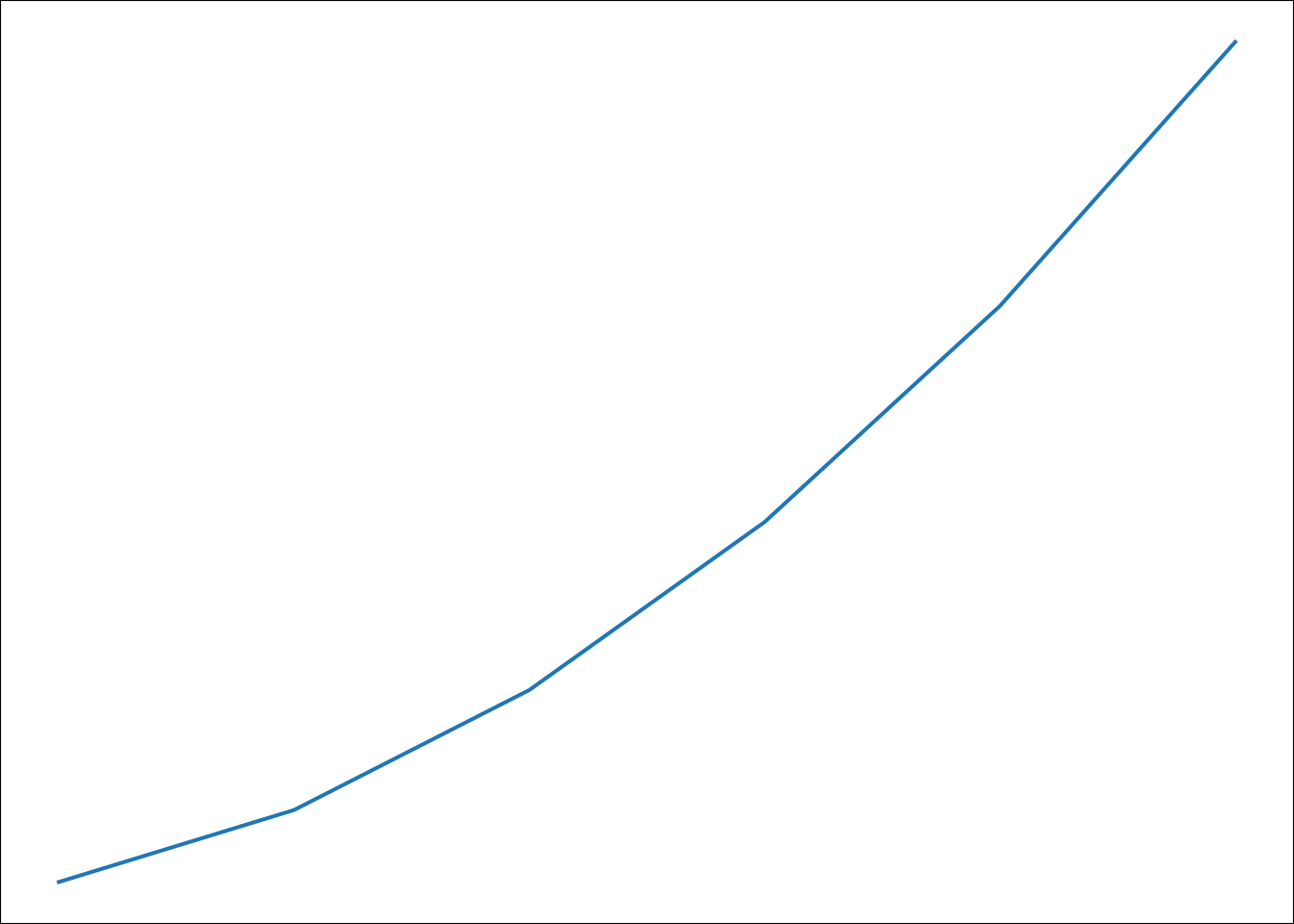 Chapter 30: MatPlotLib / matplotlib | math