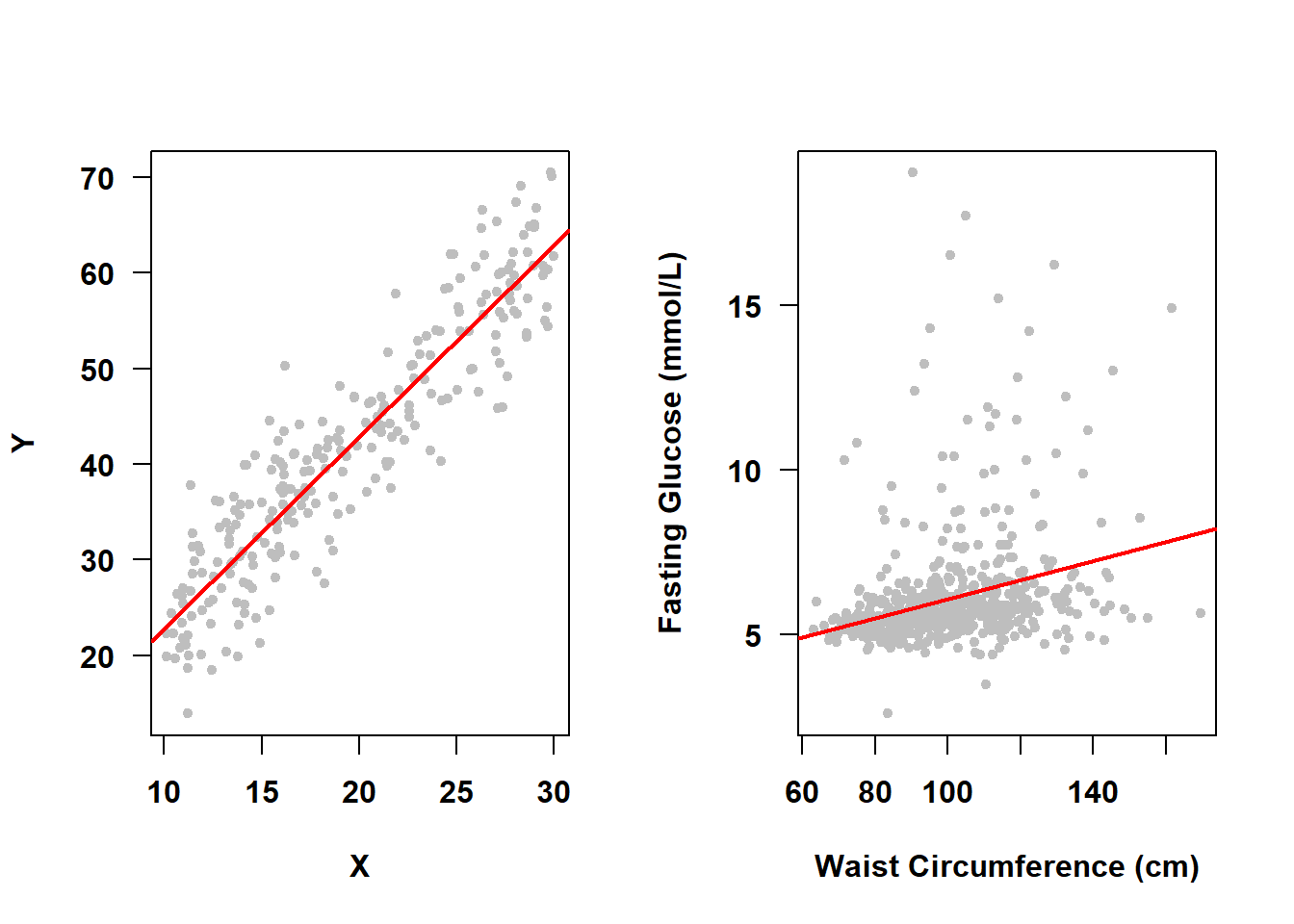 5 15 Checking The Normality Assumption Introduction To Regression 