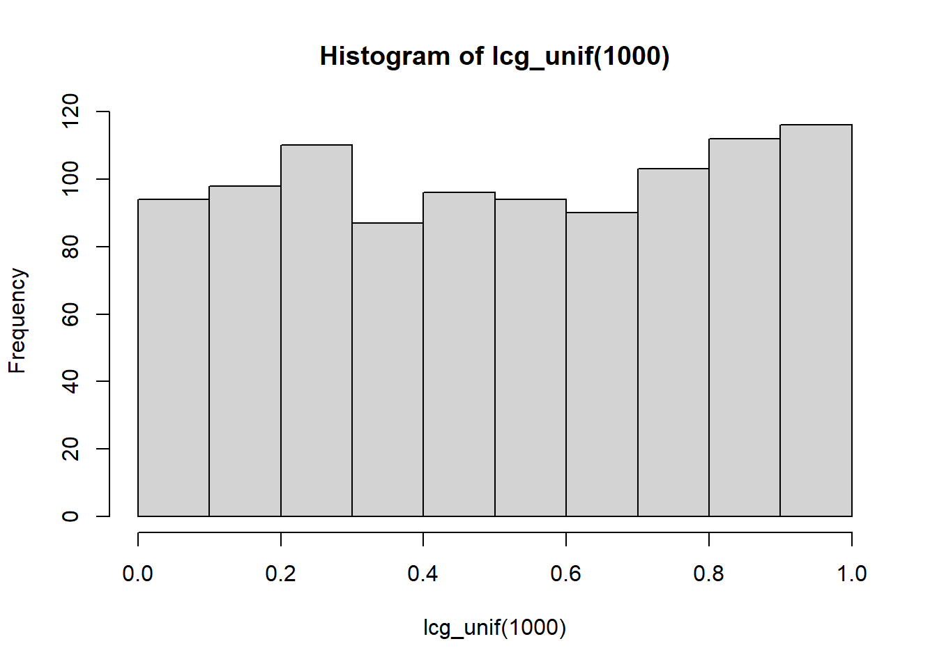 Chapter 8 Random Number Generation | STAT 142