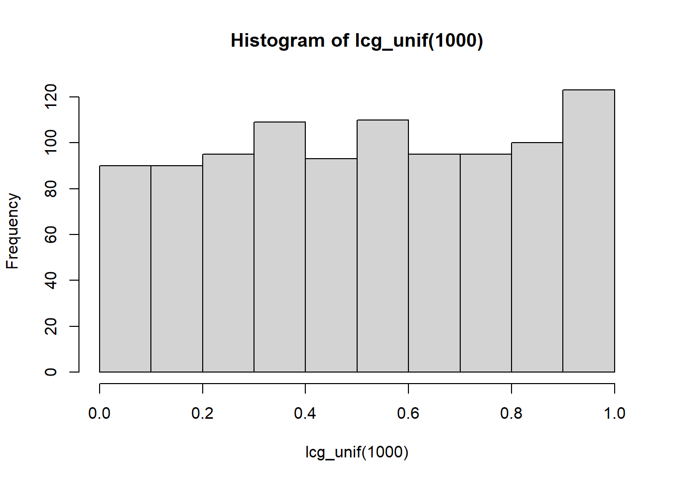 Chapter 8 Random Number Generation | STAT 142