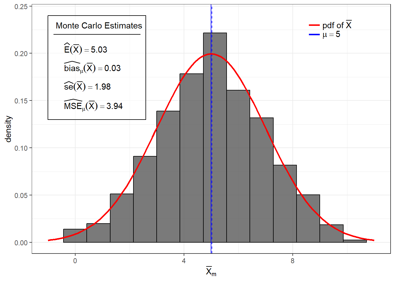 Chapter 11 Bootstrapping and Resampling Methods | STAT 142