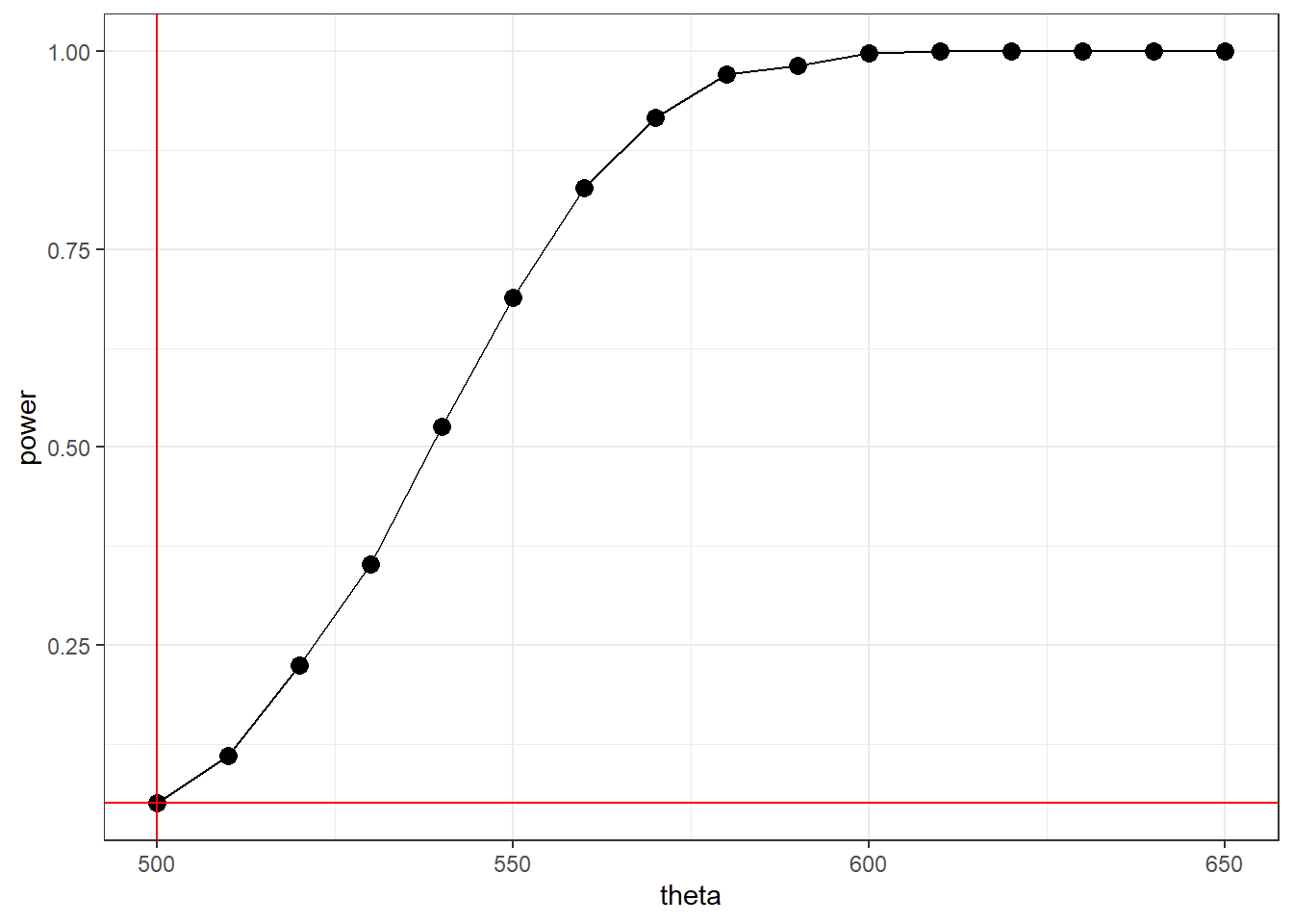 Chapter 11 Bootstrapping and Resampling Methods | STAT 142