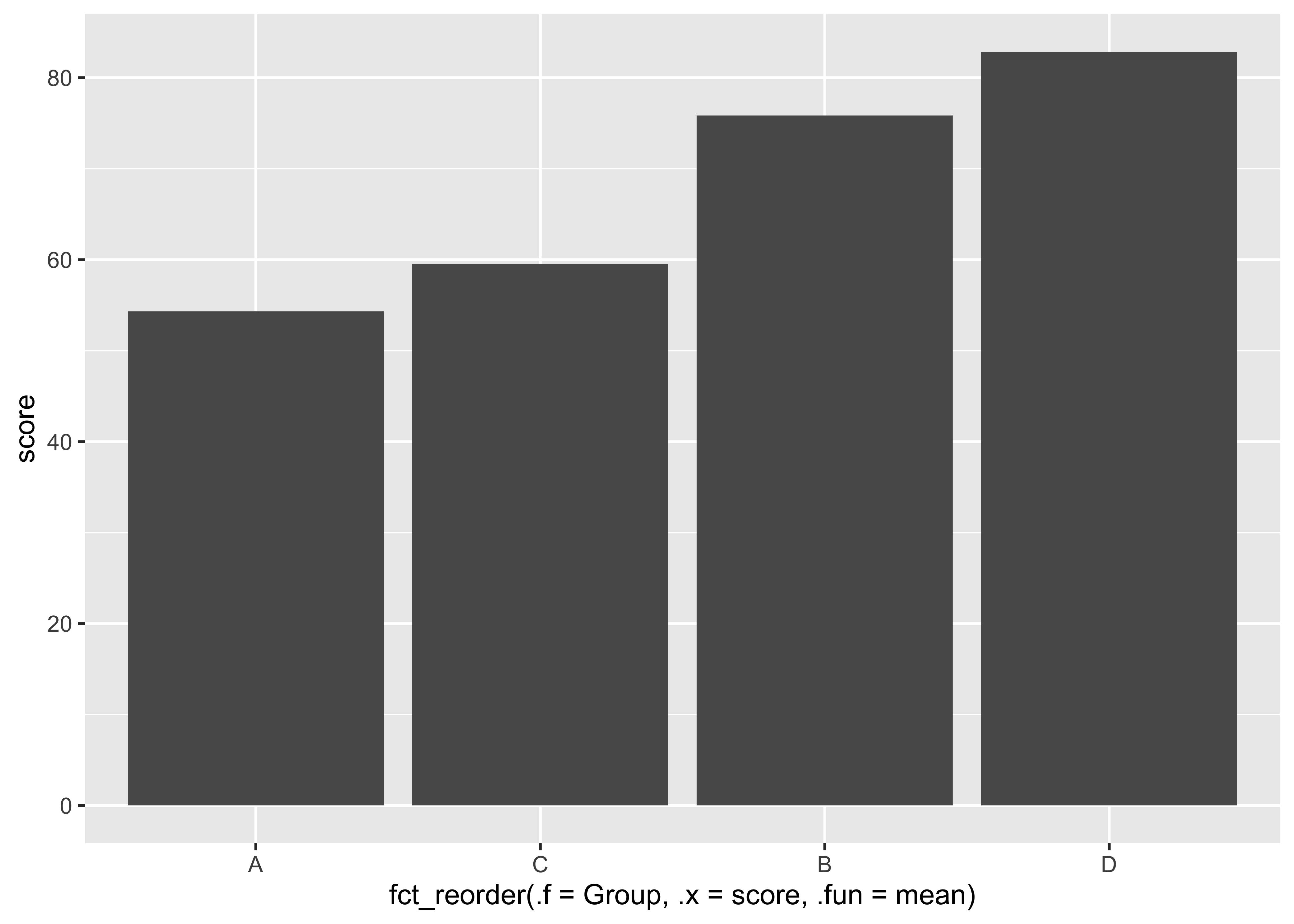 Data Visualization with R Programming - 5 การเตรียมข้อมูล (Data Wrangling)