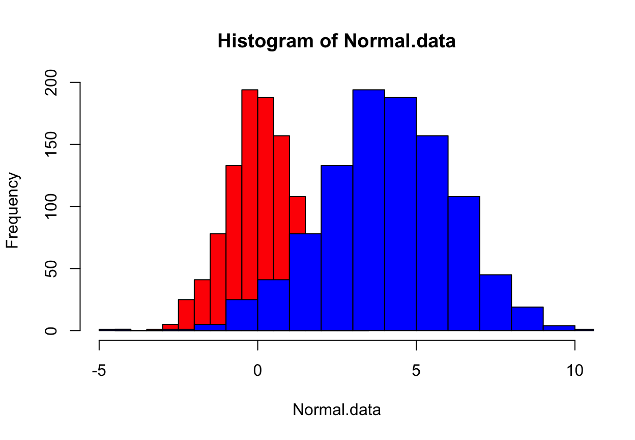 Data Visualization with R Programming - 7 การสร้างภาพนิทัศน์ด้วยชุด ...