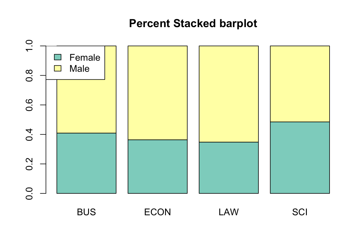 Data Visualization with R Programming - 7 การสร้างภาพนิทัศน์ด้วยชุด ...
