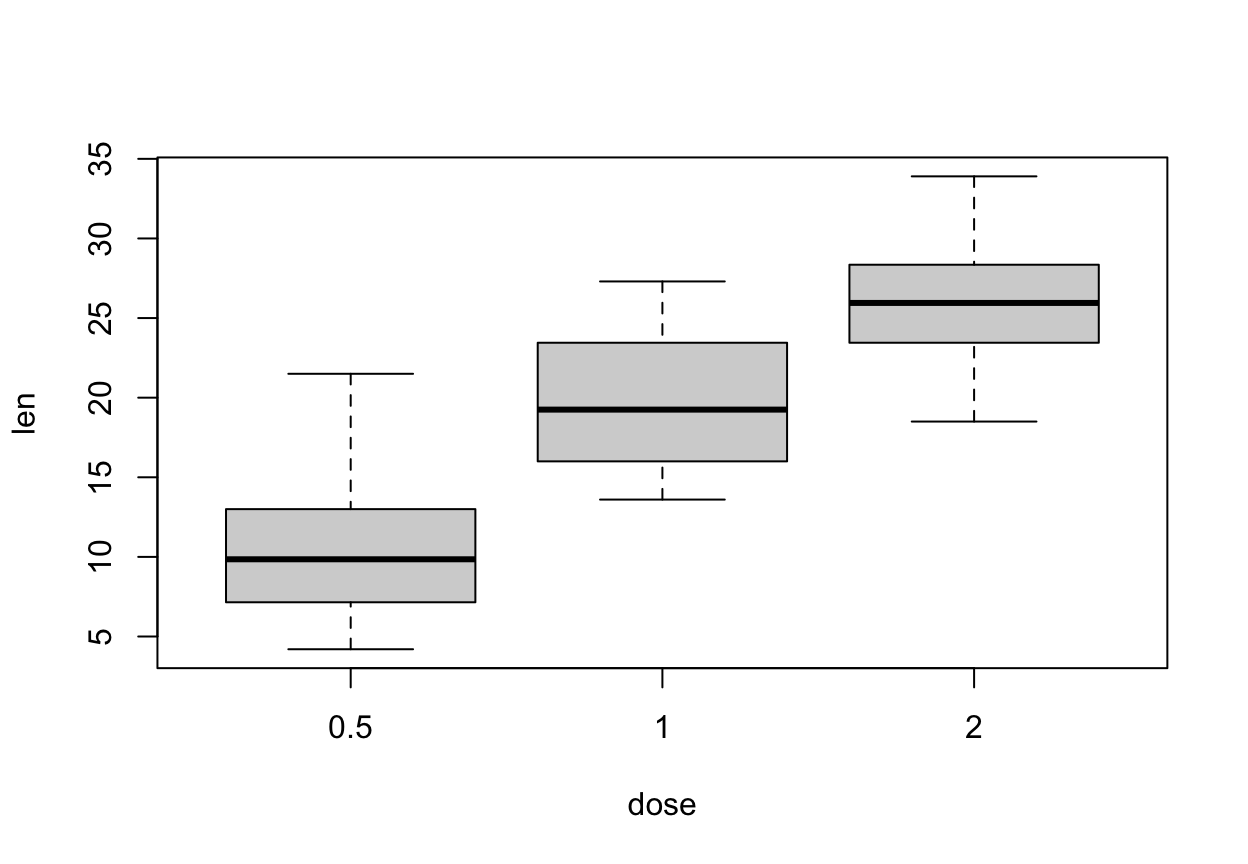 Data Visualization with R Programming - 7 การสร้างภาพนิทัศน์ด้วยชุด ...