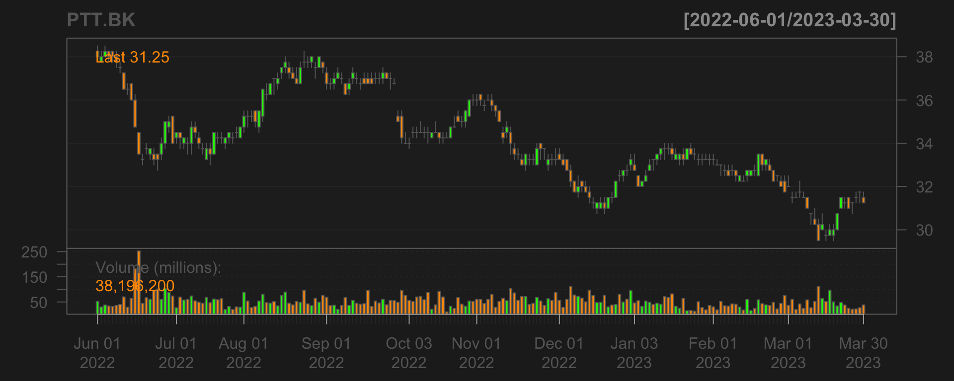 Data Visualization with R Programming - 9 ข้อมูลอนุมกรมเวลา (time ...