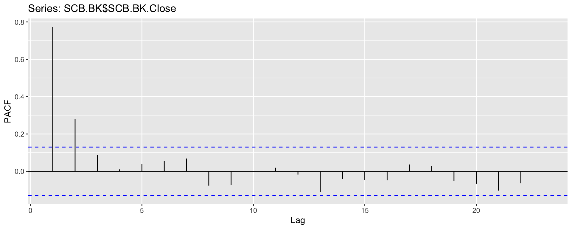 Data Visualization with R Programming - 9 ข้อมูลอนุมกรมเวลา (time ...