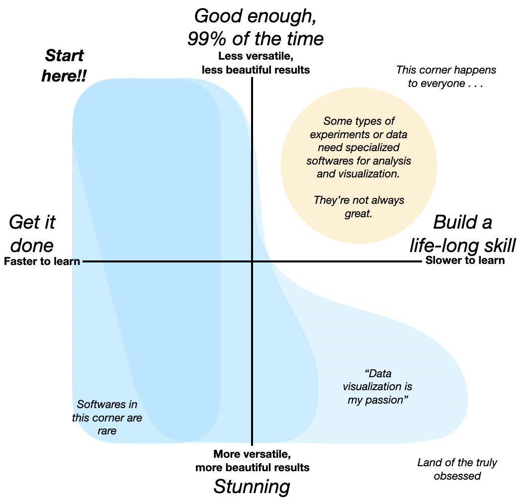 3 Understanding Figures Understand It Data Visualization Workshop