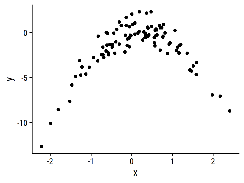 5 Resampling Methods | An Introduction to Statistical Learning with the tidyverse and tidymodels