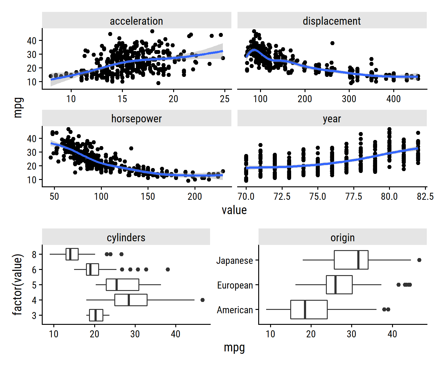 7 Moving Beyond Linearity | An Introduction to Statistical Learning with the tidyverse and ...