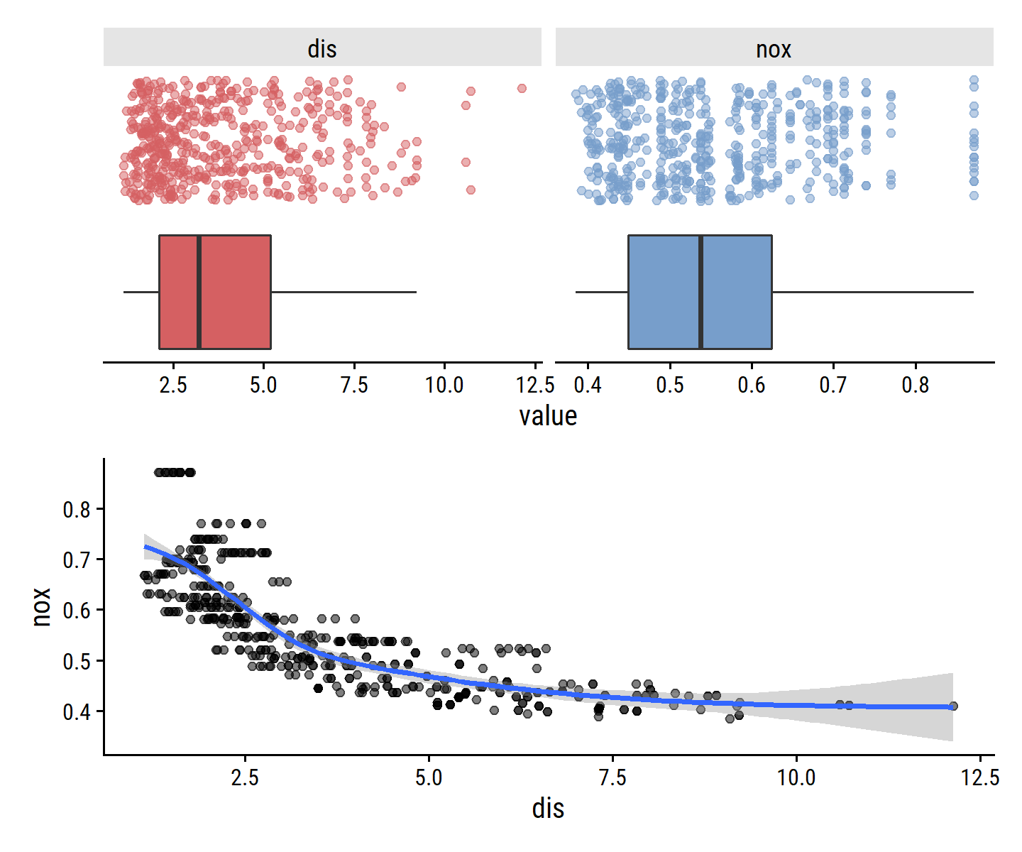 7 Moving Beyond Linearity | An Introduction to Statistical Learning with the tidyverse and ...