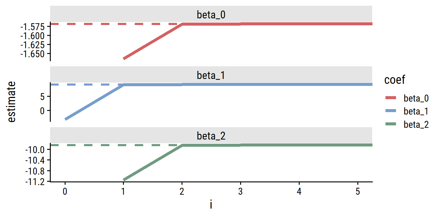 7 Moving Beyond Linearity | An Introduction to Statistical Learning with the tidyverse and ...